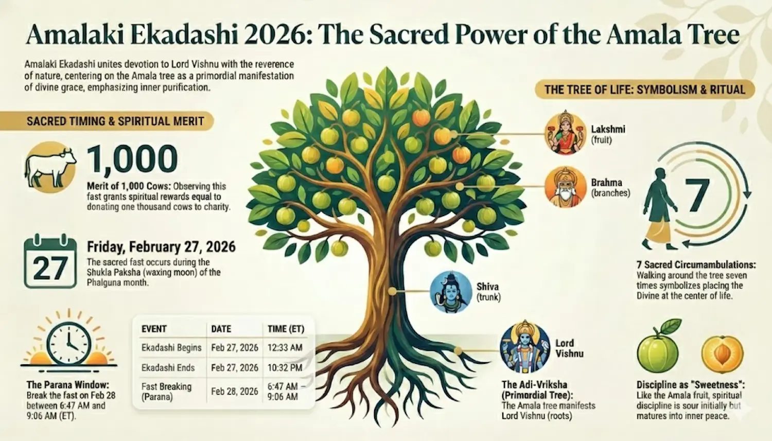 Amalaki Ekadashi 2026: Date, Rituals & Significance